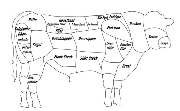 Rindfleisch Lexikon - Mein Wagyu Hof